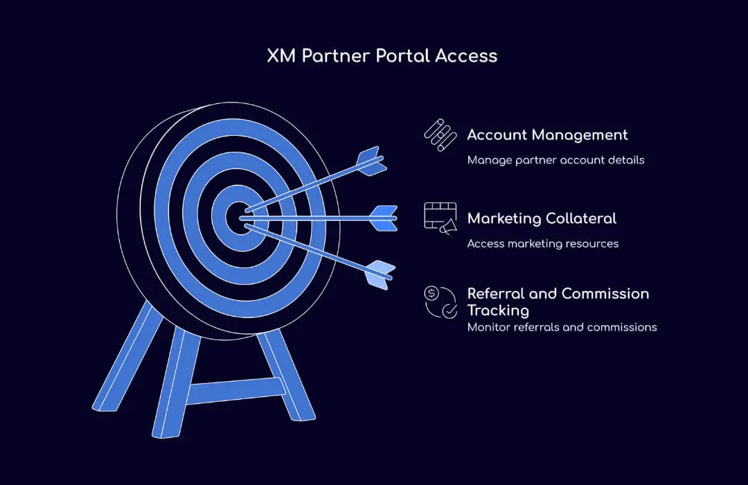 XM Login: MT4/MT5 & Members Area