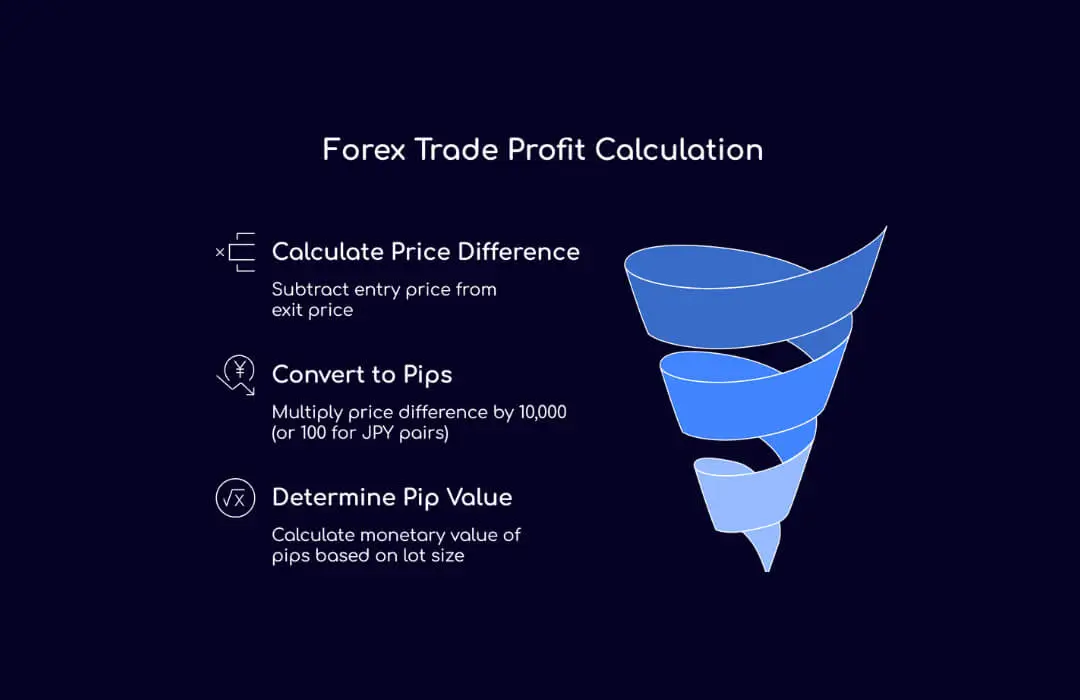 How Do You Calculate Pips in Forex? Step-by-step Guide