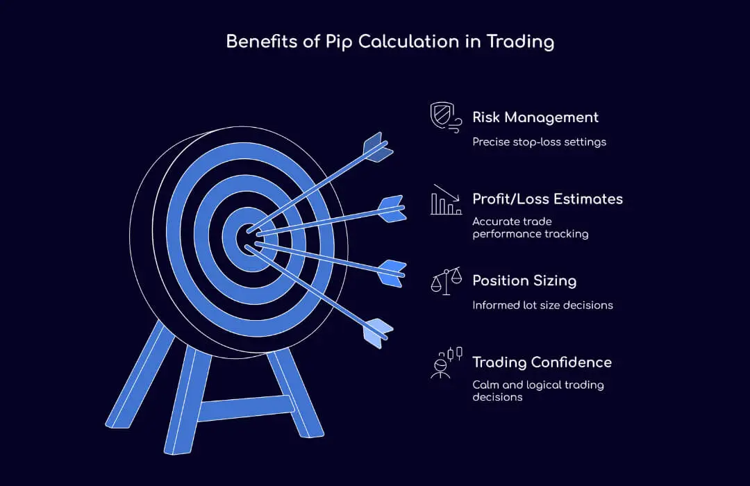 How Do You Calculate Pips in Forex? Step-by-step Guide