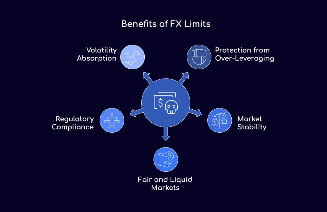 What is FX Limit in Forex Trading and How Does it Work?