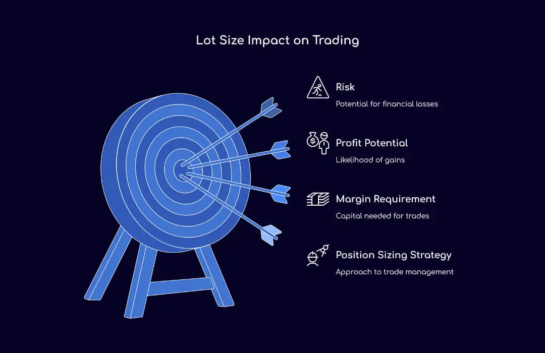 1 Lot in Forex to Dollars - A Clear Guide for Beginners