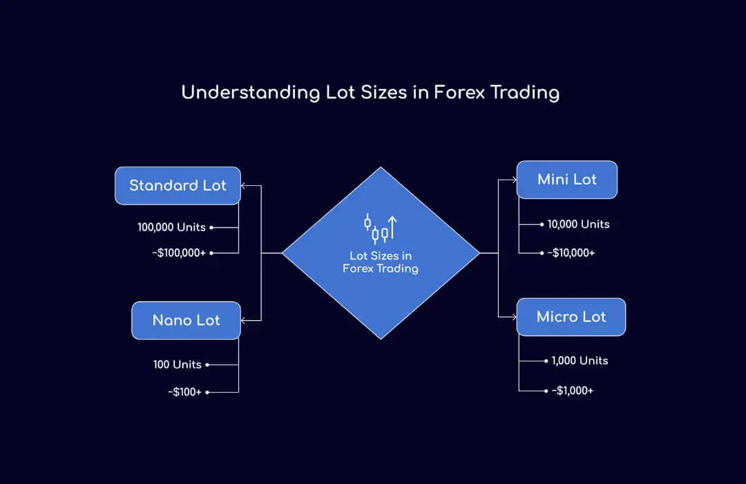 1 Lot in Forex to Dollars - A Clear Guide for Beginners
