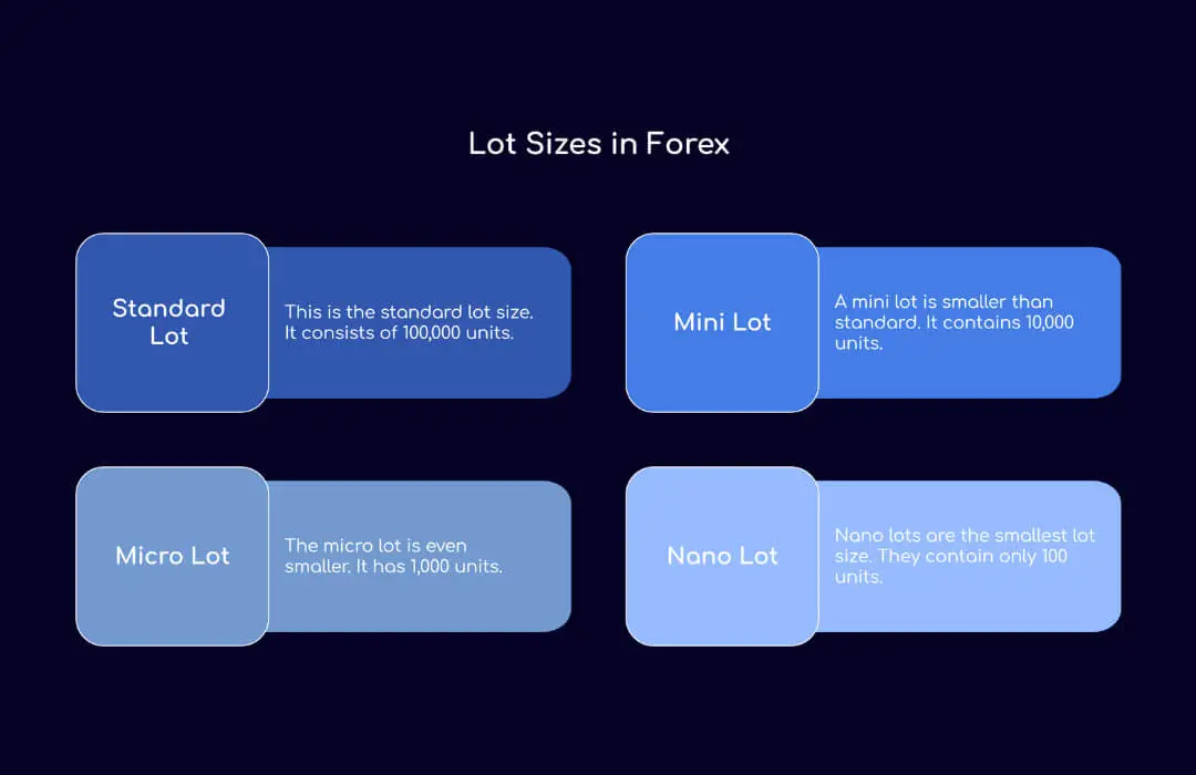 0.001 Lot Size in Forex: What It Means and How It Works!