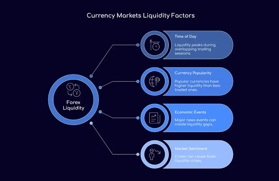 What is Liquidity in Forex? How Does It Affect Forex Trading?