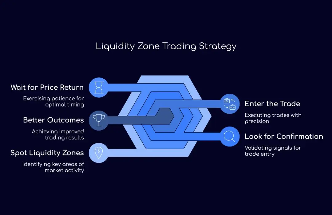What is Liquidity in Forex? How Does It Affect Forex Trading?