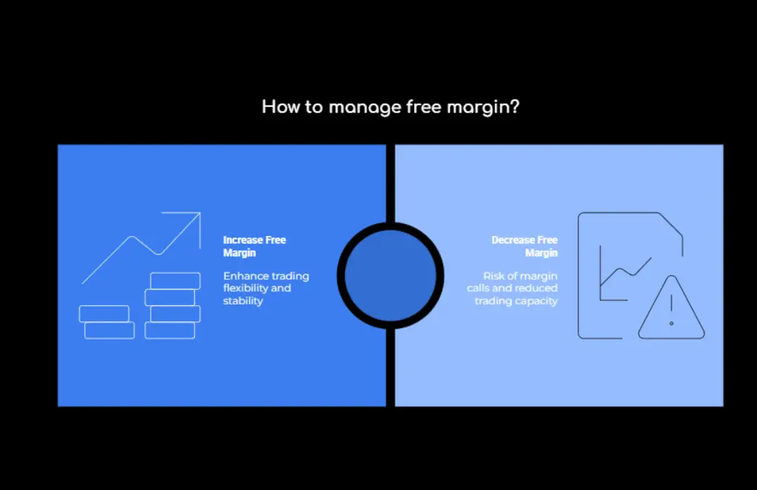 Free Margin in Forex: Meaning, Calculation, and Tips