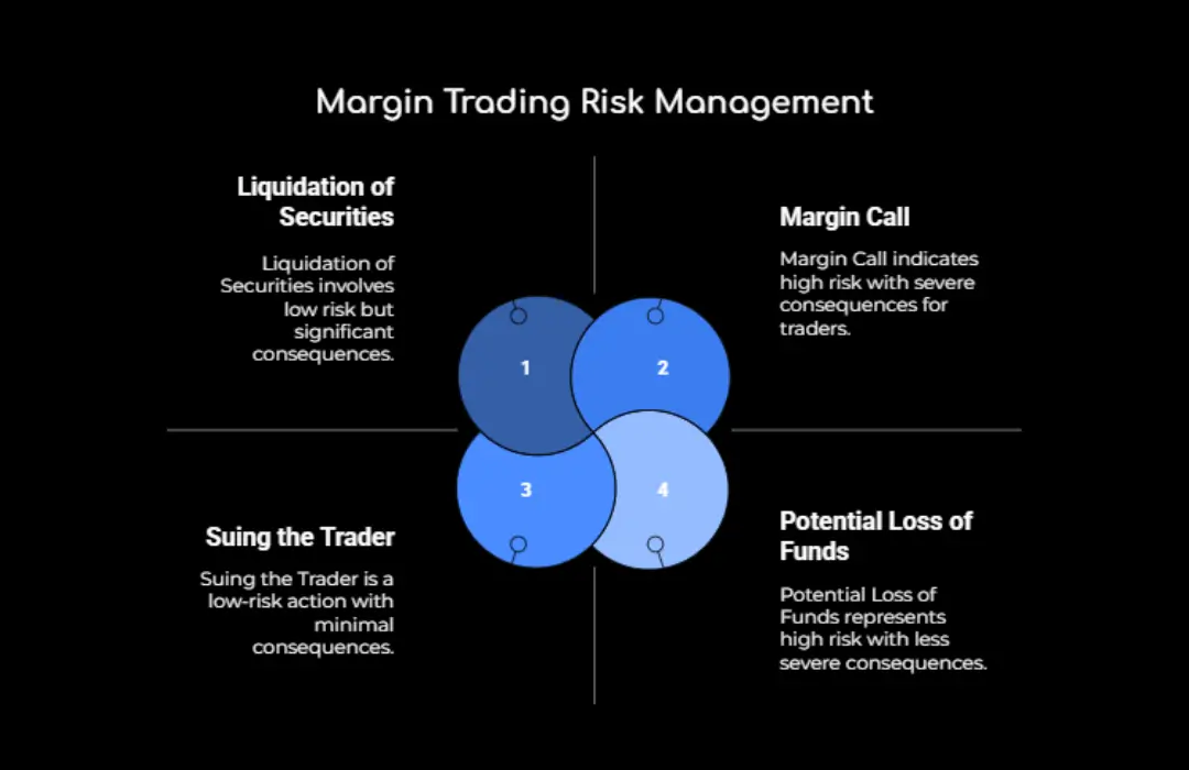 Margin Trading Explained (How It Works)