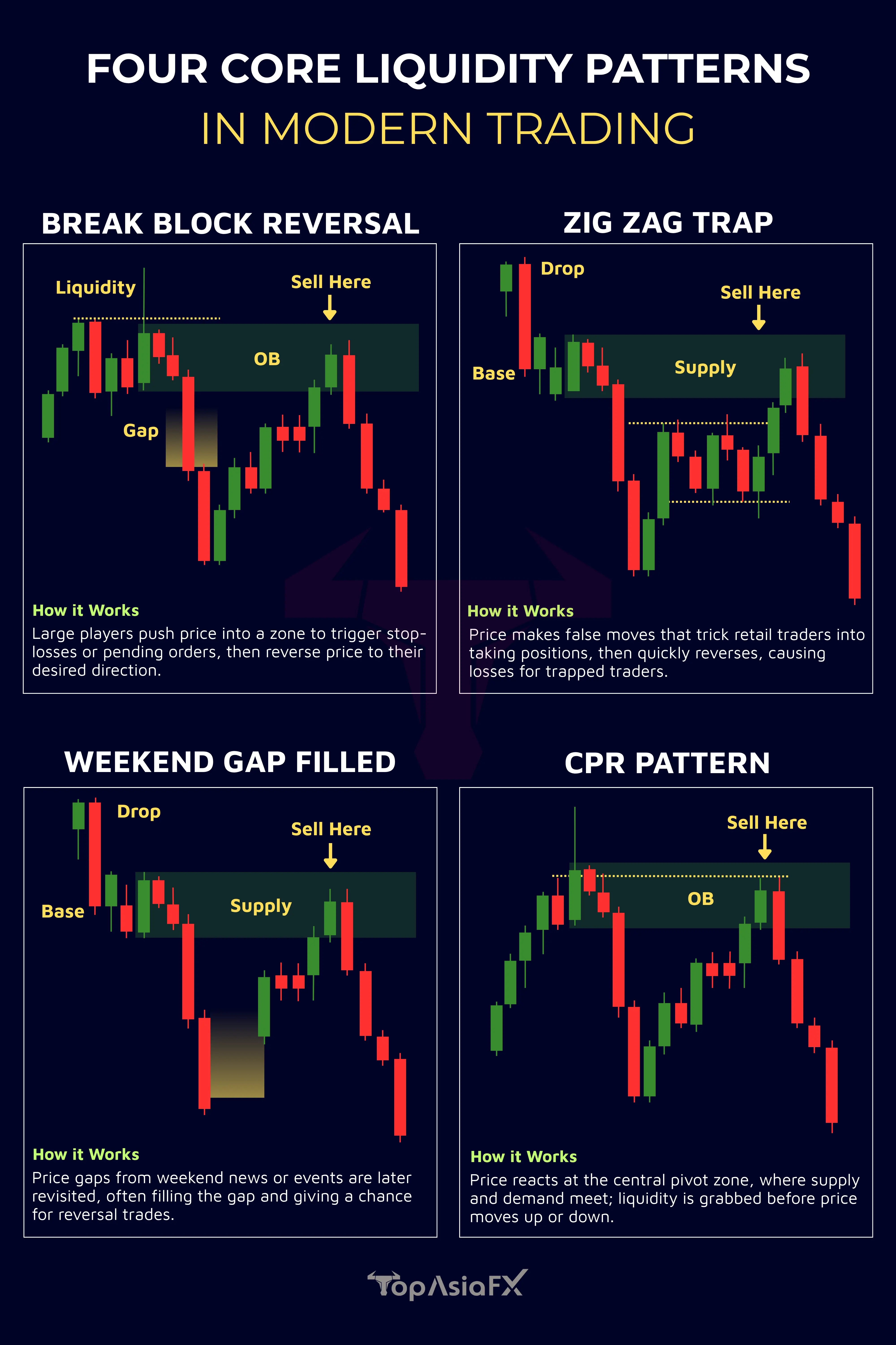 What is Liquidity in Forex? How Does It Affect Forex Trading?
