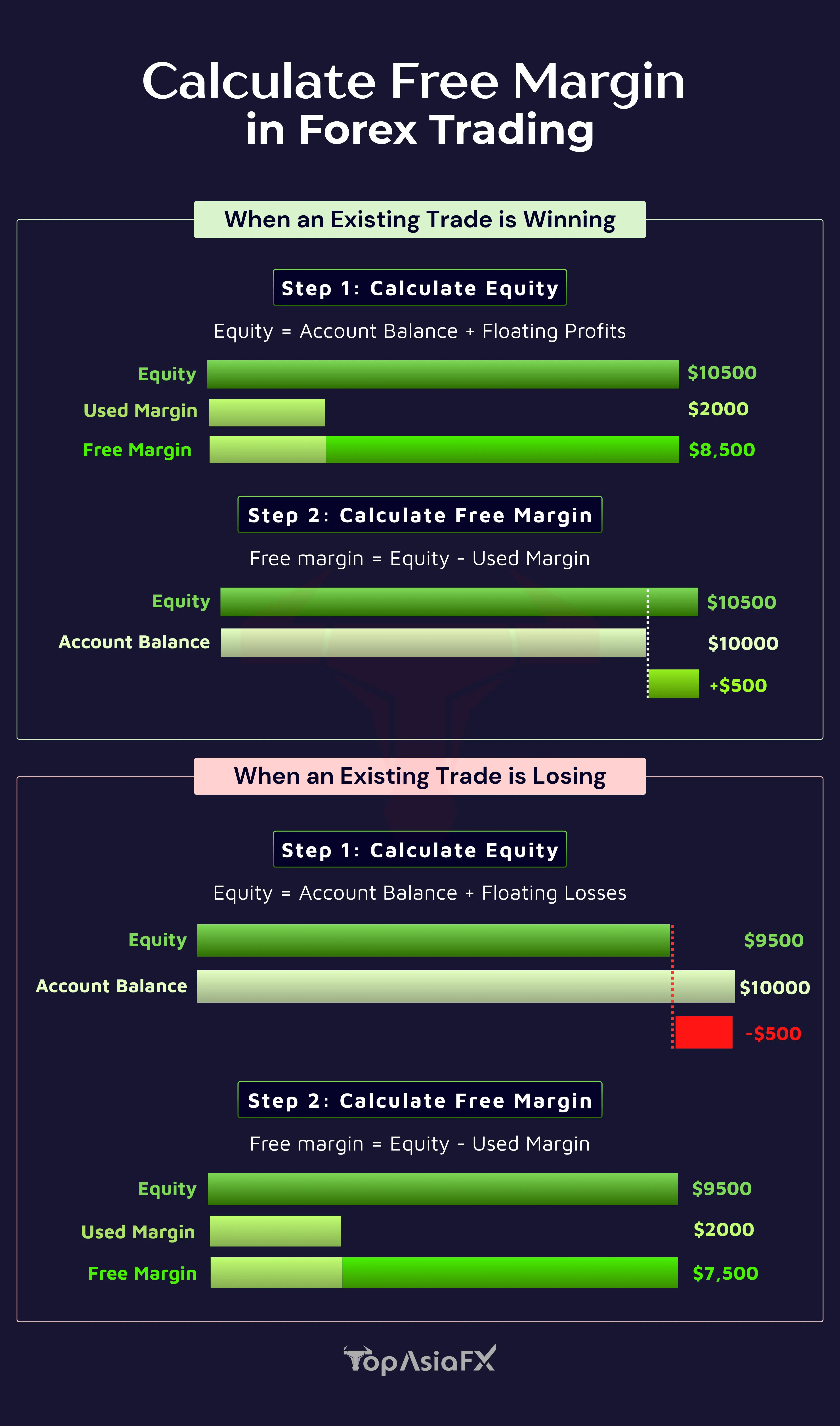 Free Margin in Forex: Meaning, Calculation, and Tips