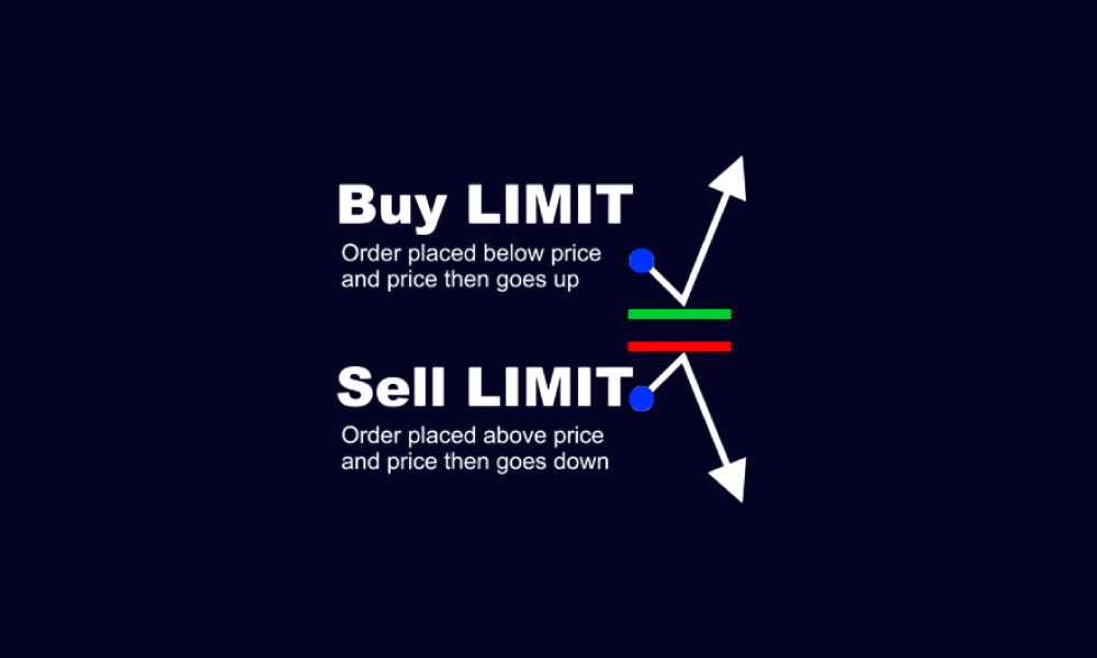 What is Forex Limit? How Limit Orders Work in Forex?