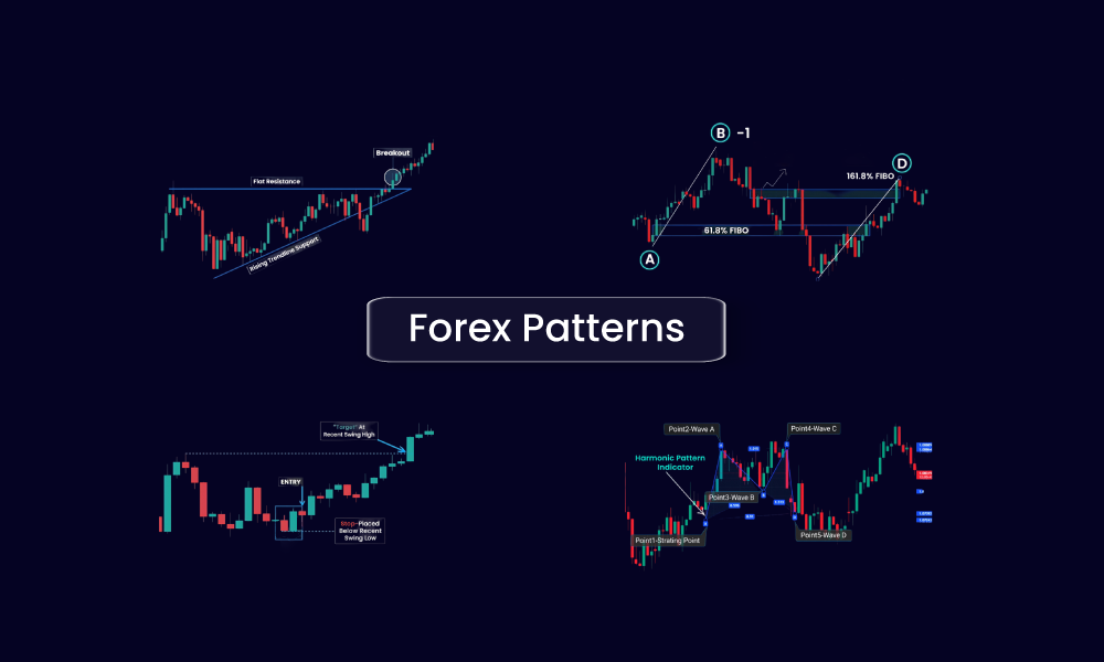 A Trader’s Guide: How to Identify Patterns in Forex?