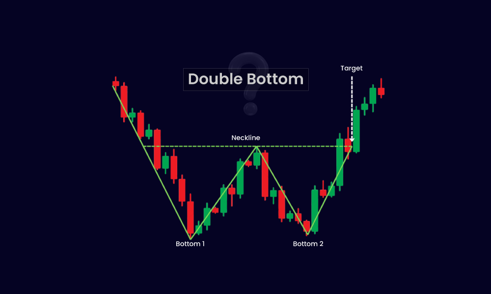 The Most Successful Day Trading Pattern Every Trader Should Know!