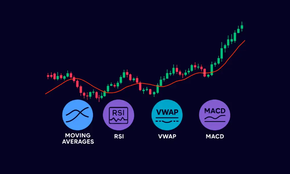 Best Trading Indicators for Accurate Market Analysis in 2025